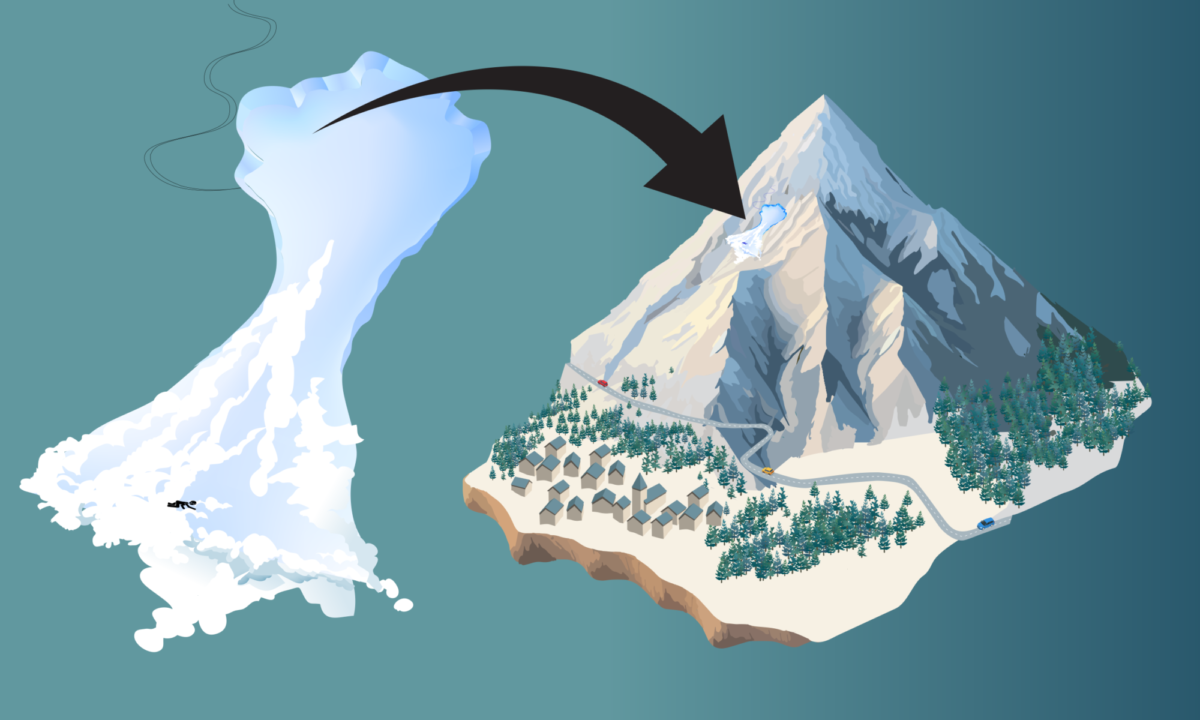 Avalanche.org » Large (D2)