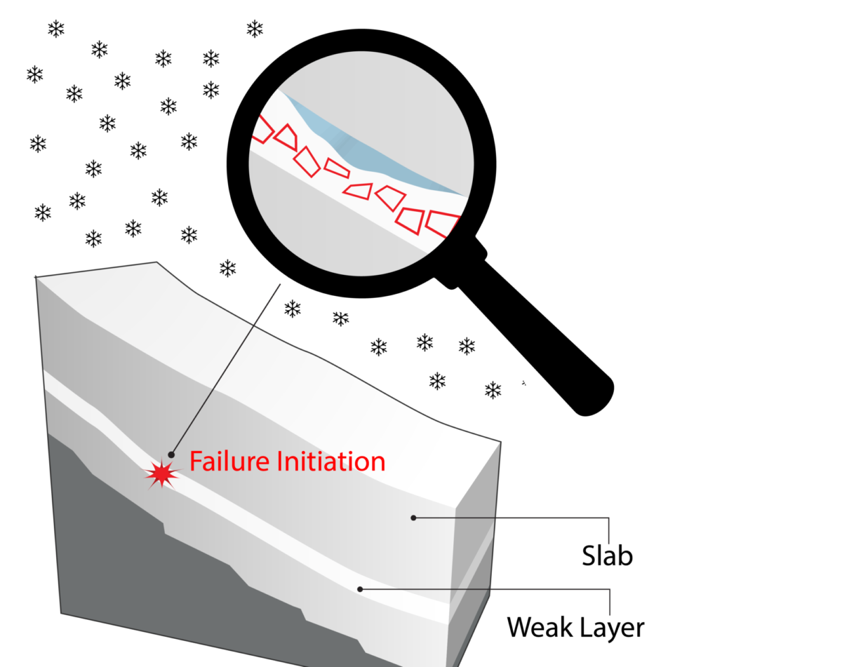 Avalanche.org » Slab Avalanche Release