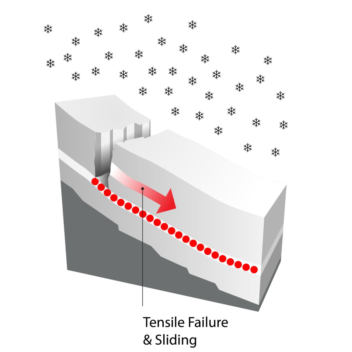 Avalanche.org » Slab Avalanche Release