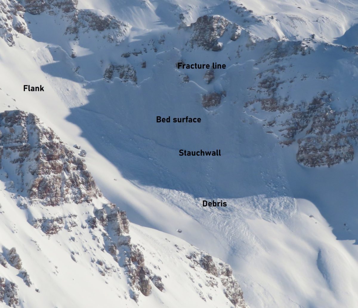 Avalanche.org » anatomy of an avalanche2