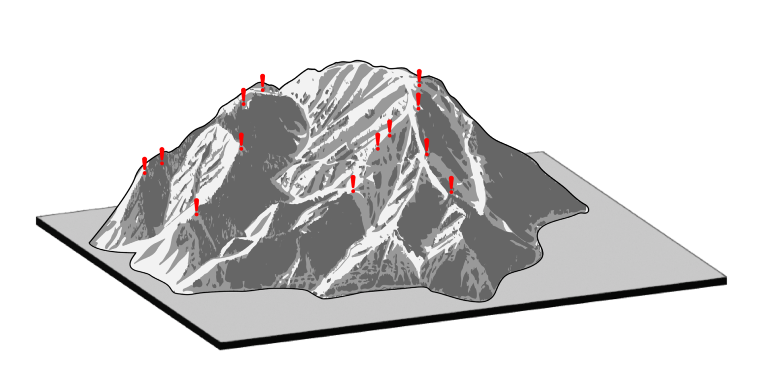 Avalanche.org » Distribution