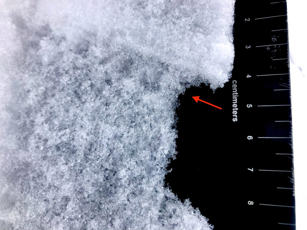 Avalanche.org » Facets