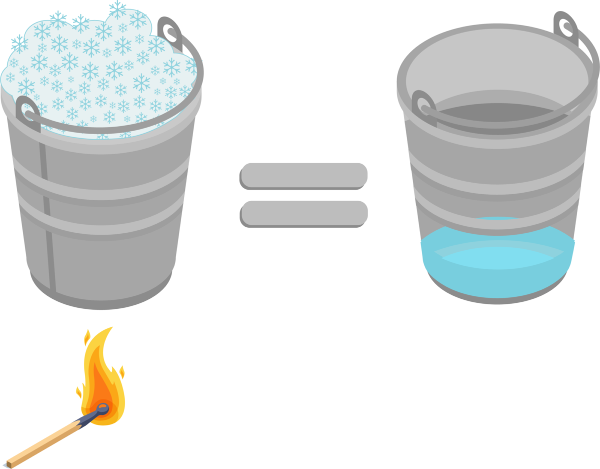 Avalanche.org » Snow Water Equivalent (SWE)