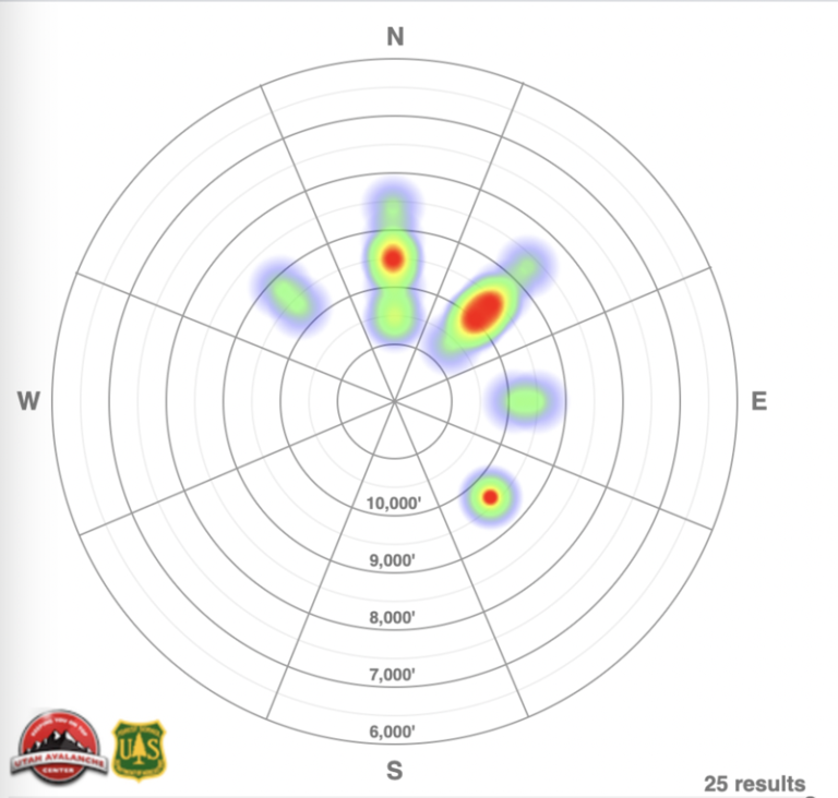 Avalanche.org » Aspect