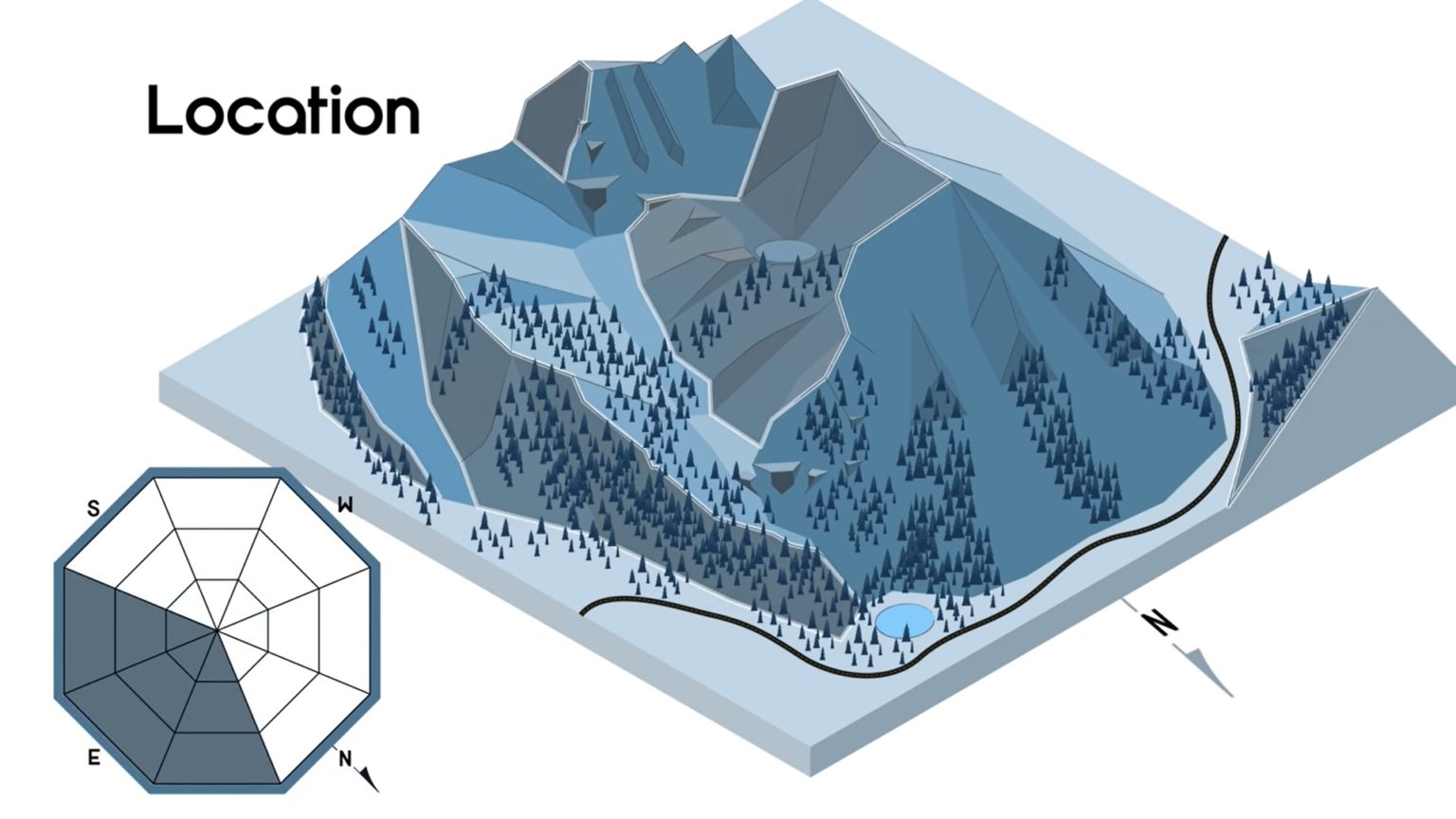 Avalanche.org » Aspect