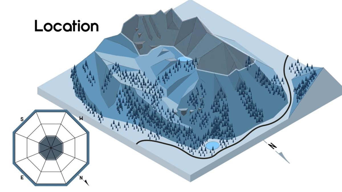 Avalanche.org » Elevation