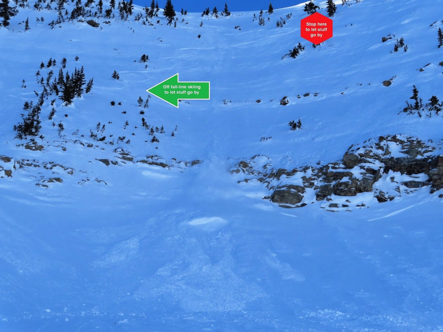 Avalanche.org » Sluff management