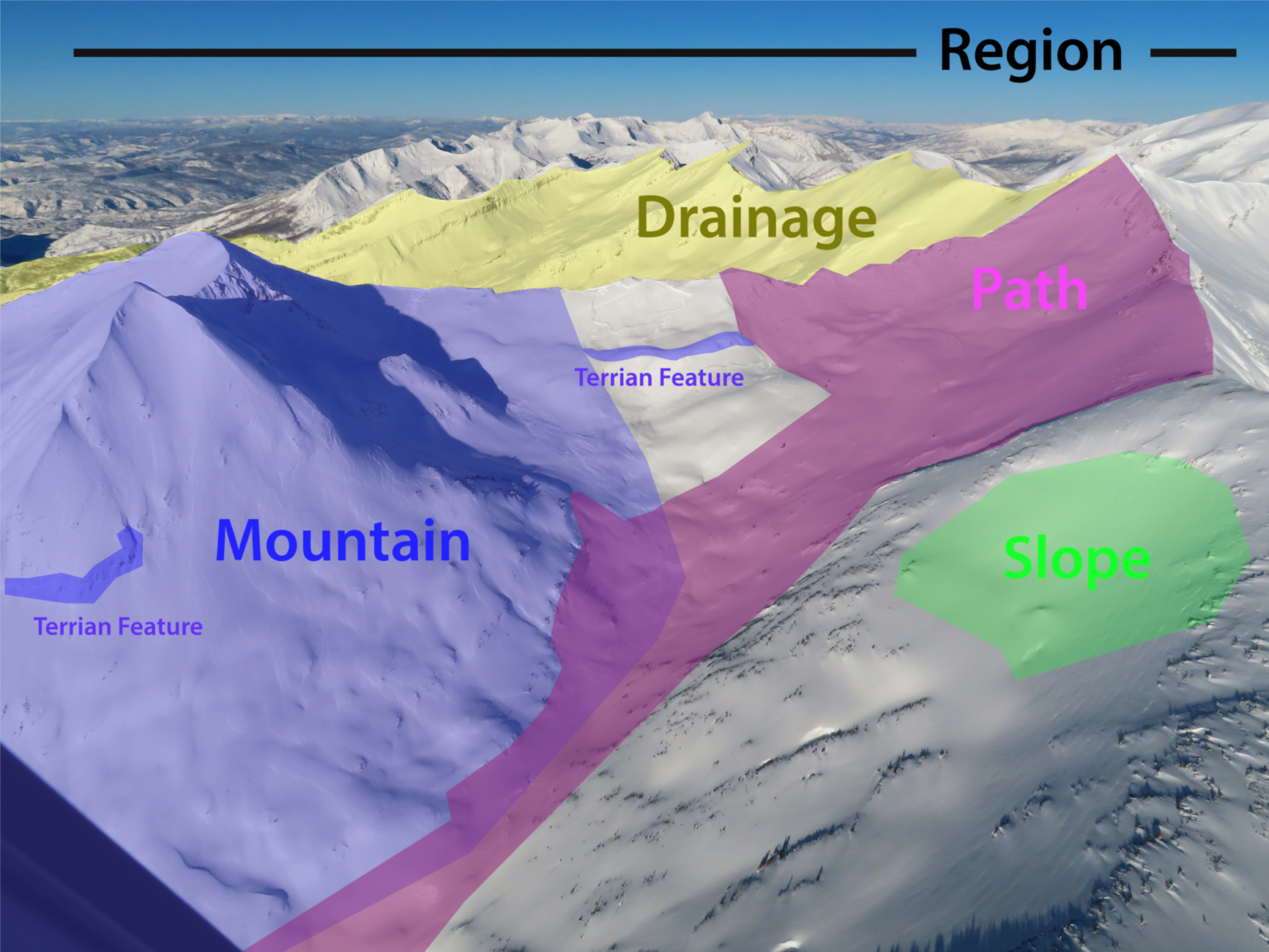 Avalanche.org » Spatial Scale