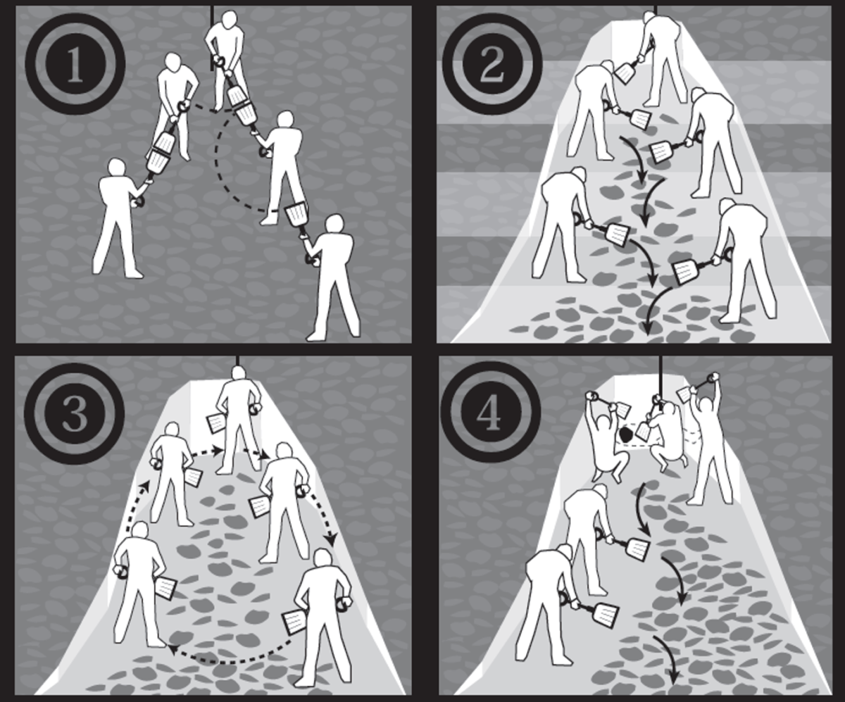 Avalanche.org » Strategic Shoveling