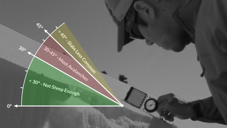 Avalanche.org » Slope Angle